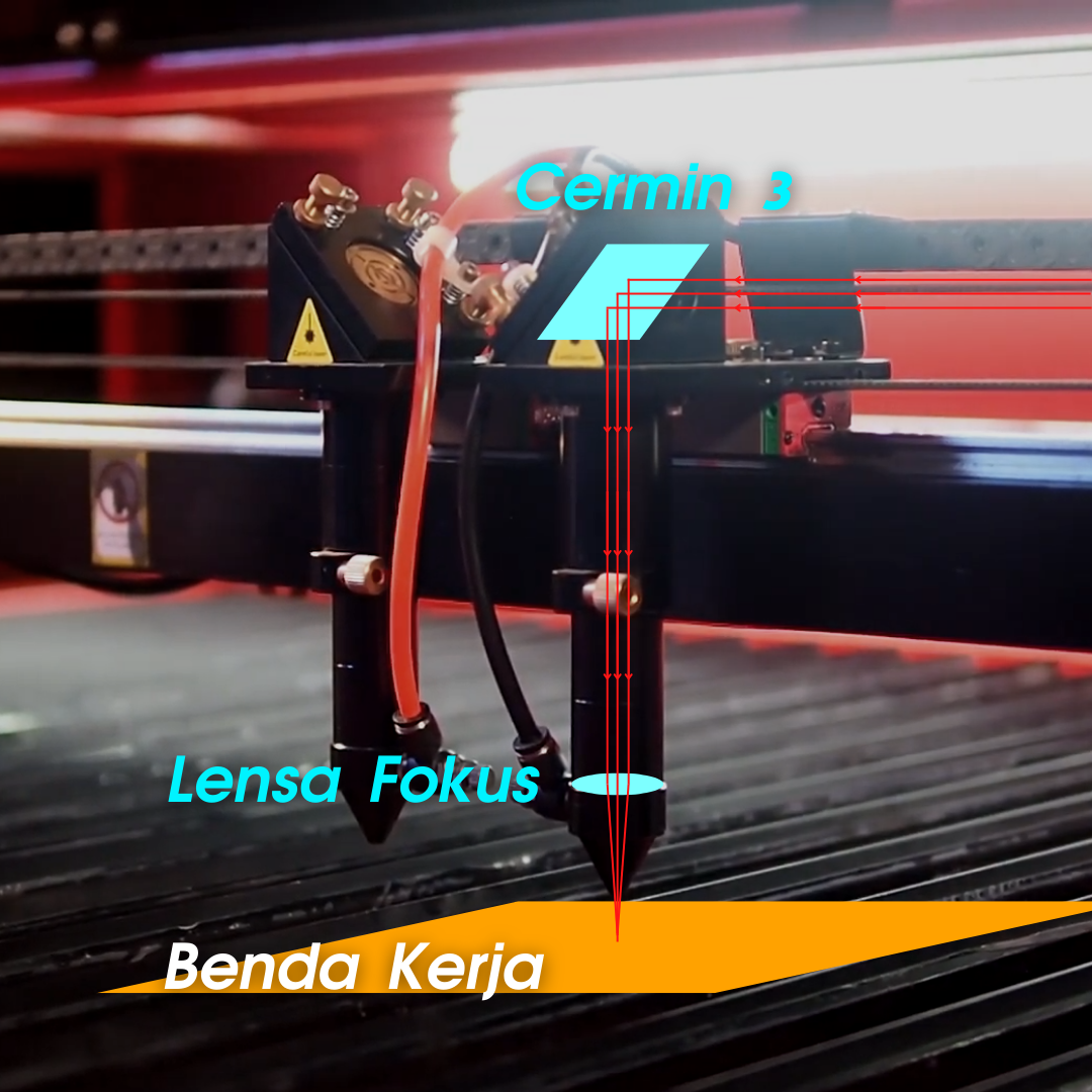 Inilah! Cara Kerja Mesin Laser Cutting & Engraving (CO2) - Maxipro