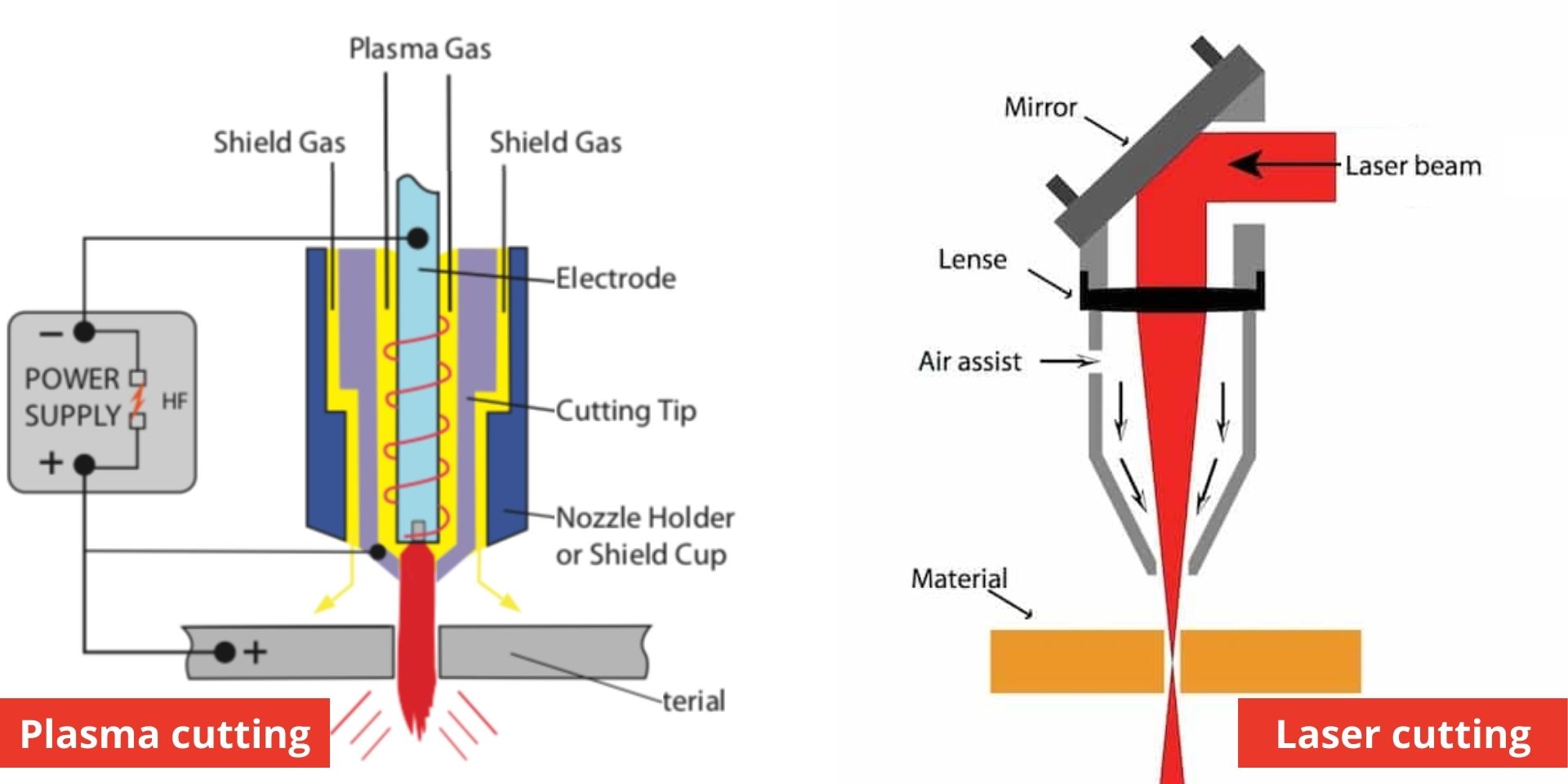 Perbedaan Plasma Cutting (CNC) vs Laser Cutting (CO2) - Maxipro