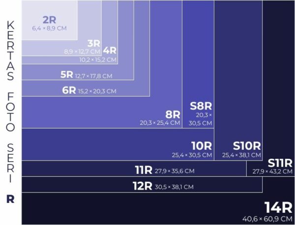 Ukuran Kertas A1, A2, A3, A4, A5, Seri B, C, F, dan R dalam cm, mm ...