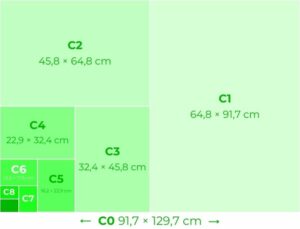 Ukuran Kertas A1, A2, A3, A4, A5, Seri B, C, F, dan R dalam cm, mm ...